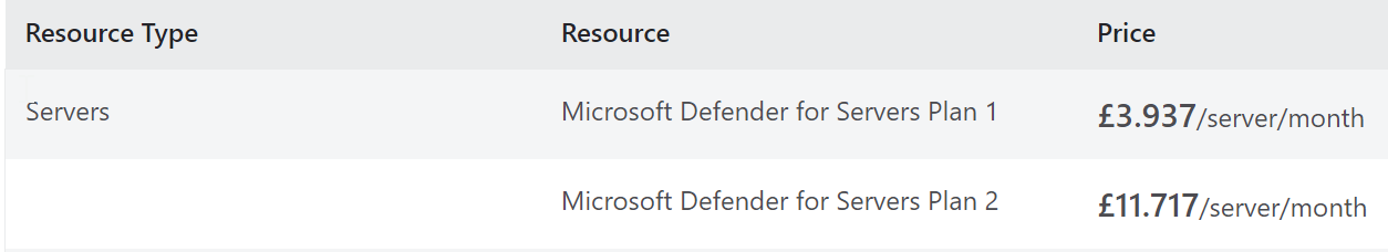 How to buy Defender for Endpoint - Conditional Access