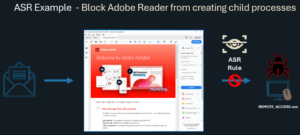 Attack Surface Reduction - Action Required! - Conditional Access
