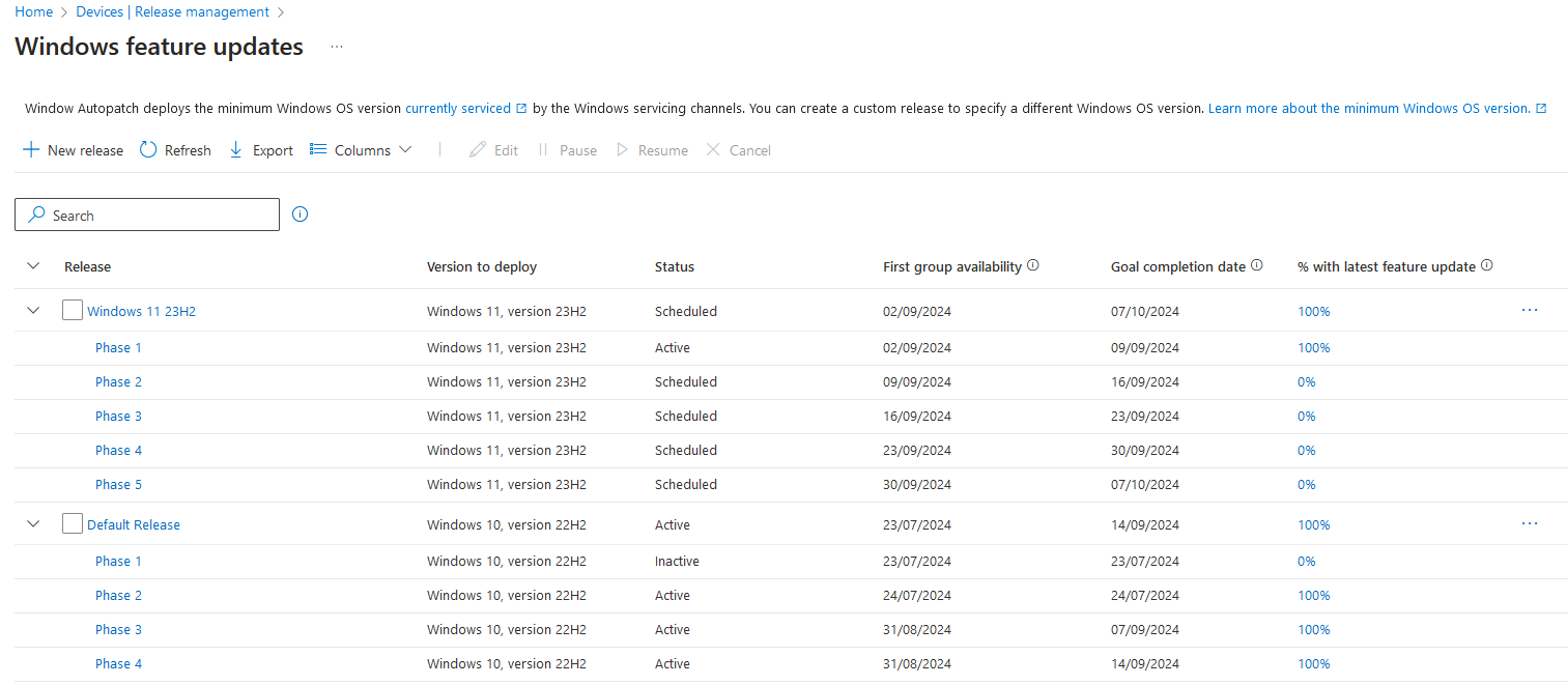 My Windows Autopatch Experience - Conditional Access