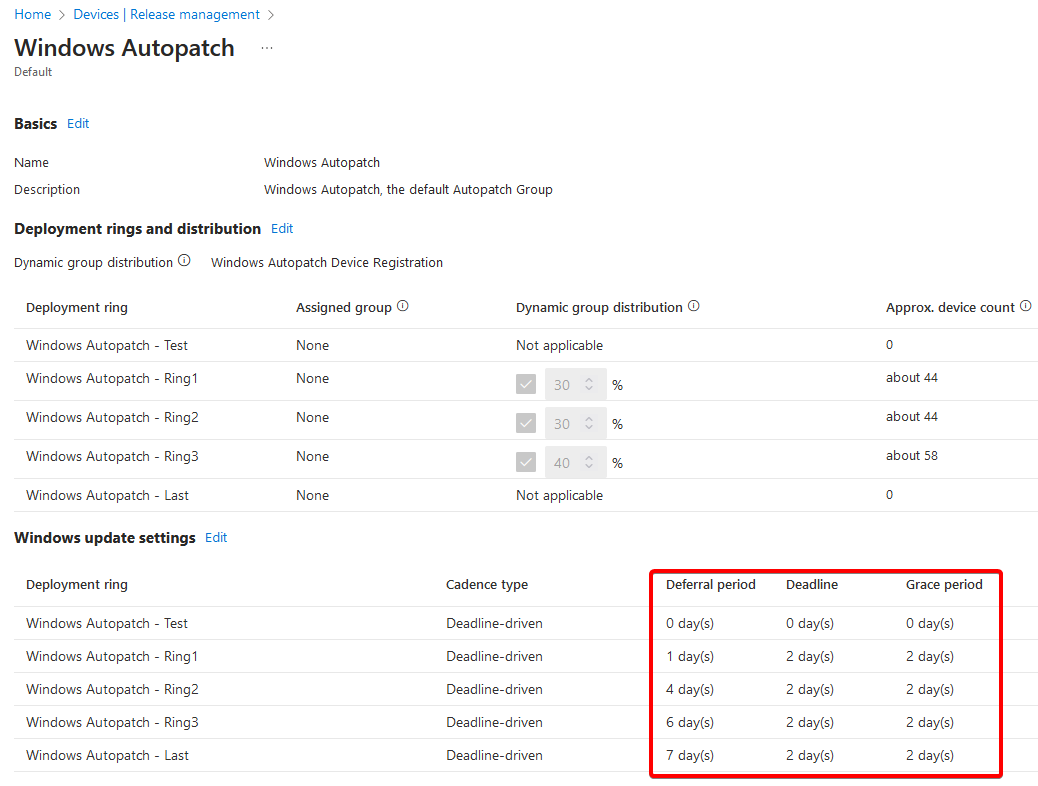My Windows Autopatch Experience - Conditional Access