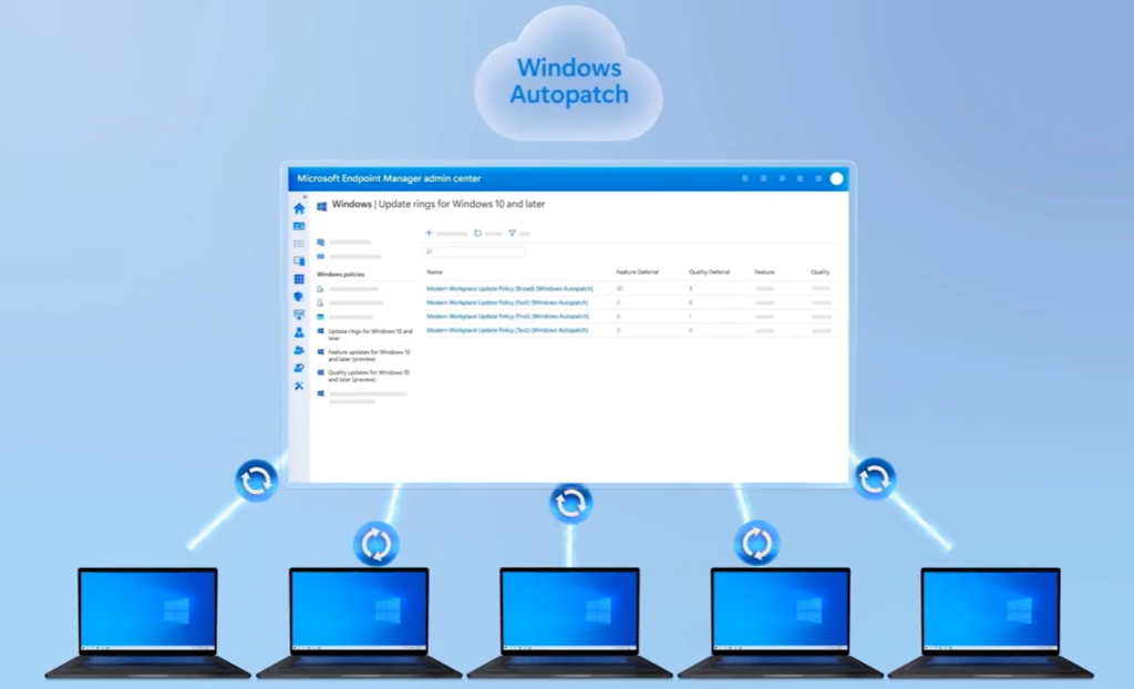 My Windows Autopatch Experience - Conditional Access